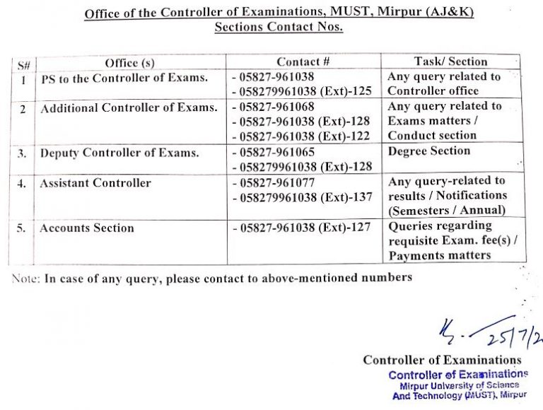 Controller of Examinations, MUST, Mirpur (Sections Contact Nos.) – MUST